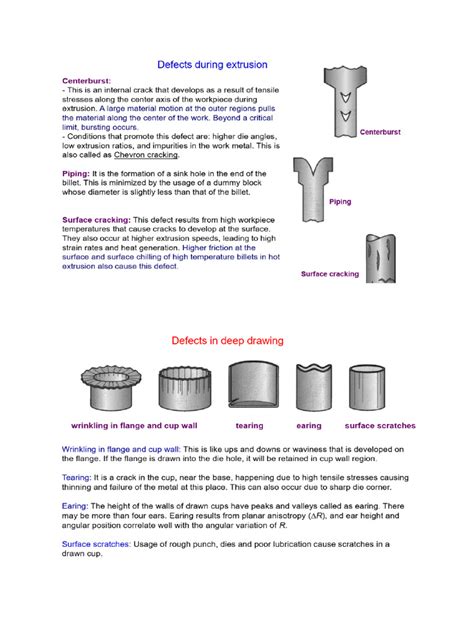 Forming Defects Pdf