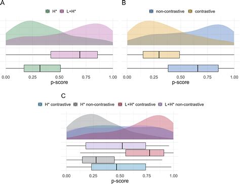 Individual Variability And The H ~ L H Contrast In English Language And Cognition