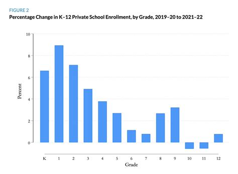Adam Ozimek On Twitter Rt Arpitrage The Drop In Public School