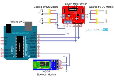 GitHub ThebabeWolf Productions Robo Car An Arduino Based Smart Robotic Car That Can Be