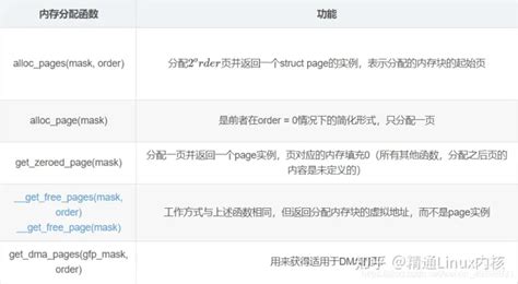 Allocpage分配内存alloc Page Csdn博客