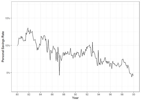 Chapter 13 Visualising Data With Ggplot2 R For Audit Analytics