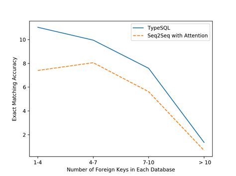 180908887 Spider A Large Scale Human Labeled Dataset For Complex