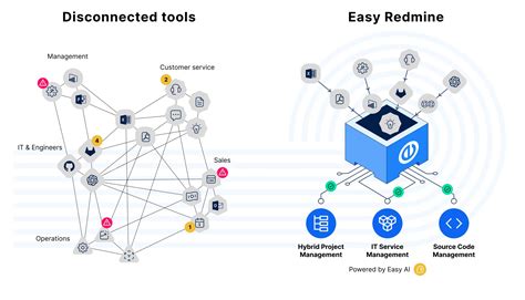 Less Expensive Alternative Jira On Premises Easy Redmine