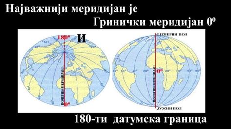 Geografska Širina I Geografska DuŽina Pptx