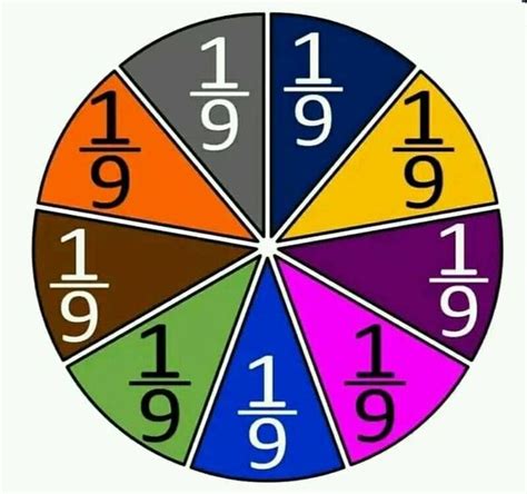 Math Activity Fractions