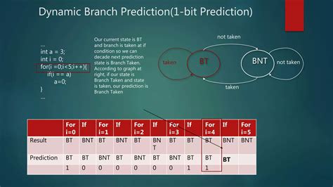 Dynamic Branch Prediction Bit Predicition Ppt
