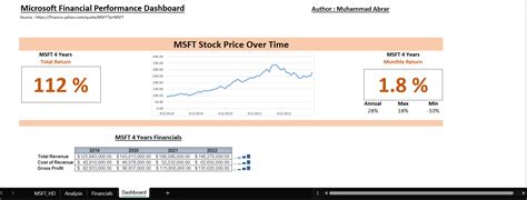 Github Mabrar92data Analysis Projects Portfolio This Repository
