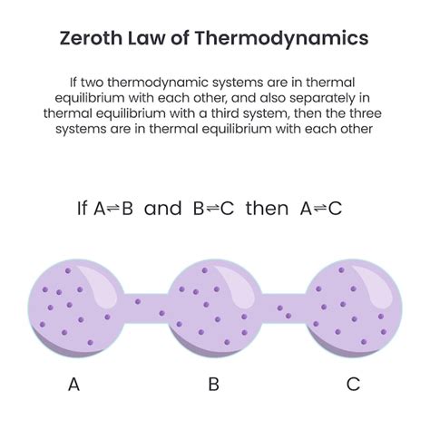 Zeroth Vectors And Illustrations For Free Download Freepik
