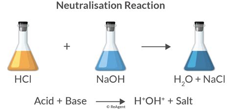 Examples Of Chemical Solutions