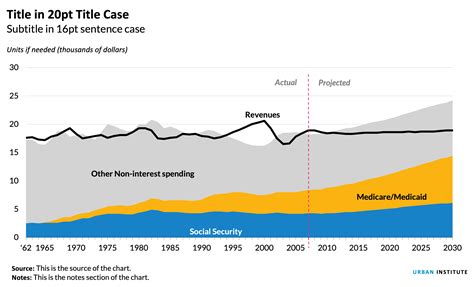 urban institute data visualization style guide