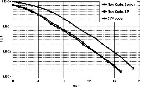 Figure 2 From Design Of Space Time Trellis Codes For Transmit