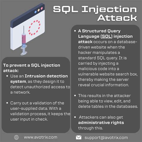 Sql Injection A Phishing Attack For Databases Avotrix Posted On The Topic Linkedin