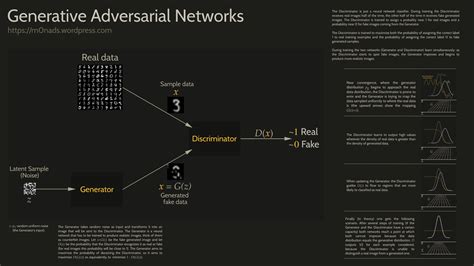 GANs In One Picture M Nads