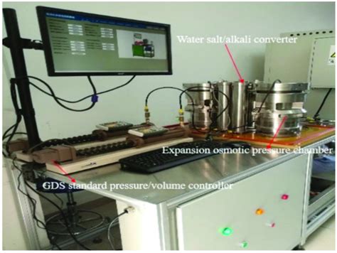 Multifunctional Swelling Permeability Test System Download
