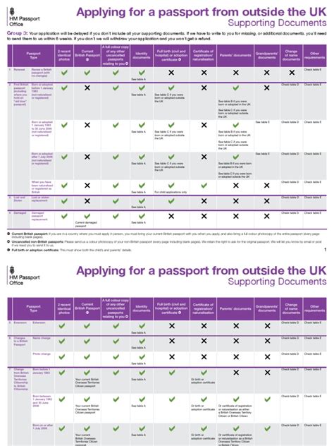 Os Guidance G3 1016 Pdf Birth Certificate Identity Document