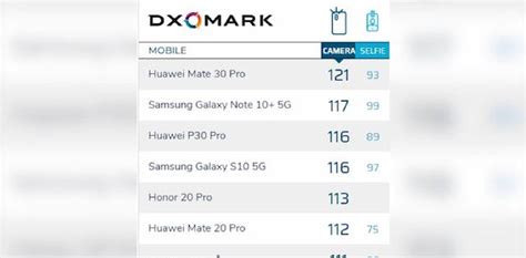 華為p30pro用戶沒必要升級mate30pro嗎？ 每日頭條