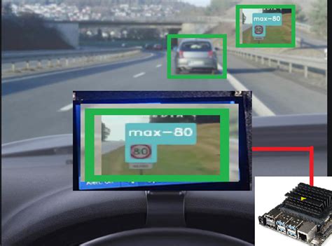 Jetson Nano Yolov3 Real Time Object Detection With Camera Jetson
