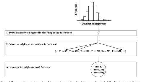 Figure From A Model Bridging Distance Dependent And Distance Independent Tree Models To