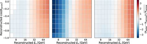 Figure 9 From Measurement Of Atmospheric Neutrino Oscillation