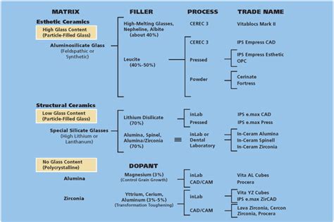 Dental Ceramics Diagram At Leonel Muncy Blog