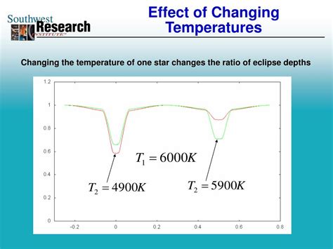 Ppt Eclipsing Binary Star Light Curve Analysis Powerpoint