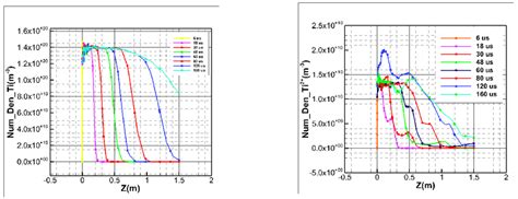 Variation Curves For The Number Densities Of Atomic Ti And Ti 2 Along