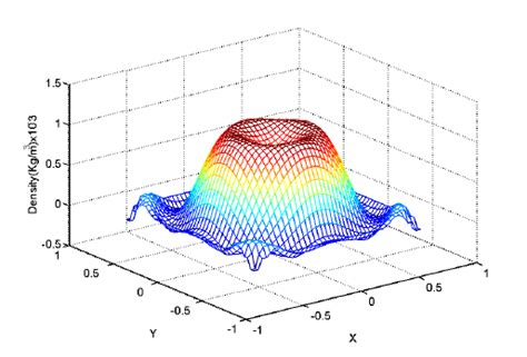 Reconstruction With Fbp Method Download Scientific Diagram