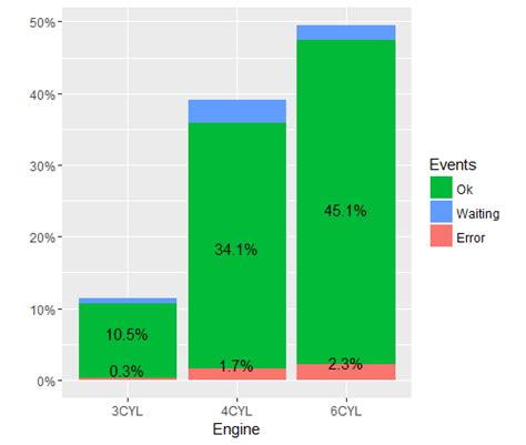 R Ggplot2 Geomtext And Order Stack Overflow