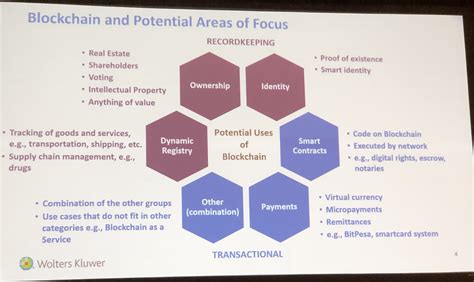 Blockchain For Legal Demos From Consortium Members Prism Legal