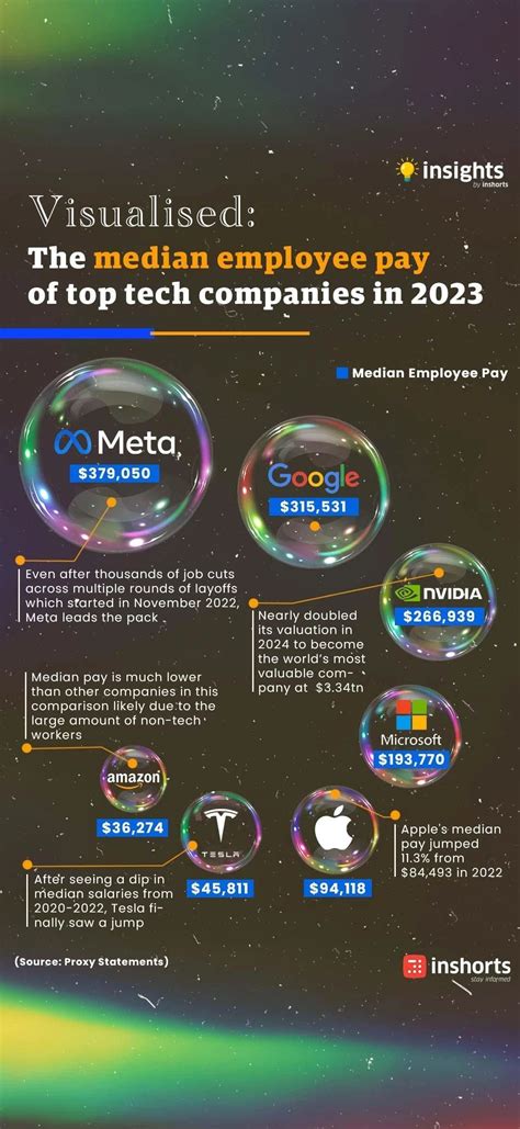 rohit ranjan rout on linkedin visualization 🙂