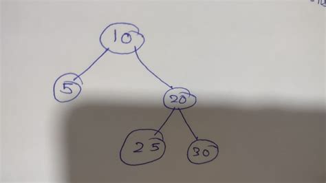 Solved Is This Avl Tree Or Not