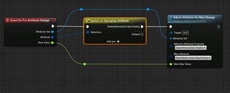 attributes events