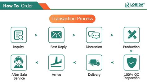 Lorida Esp32 Wroom 32 Development Board Esp32 Module Smart Home Sim800l