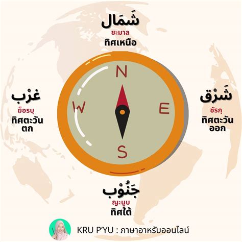 4 พูดอาหรับง่ายๆสไตล์ ครูพี่ยู Kru Pyu Arabic Facebook