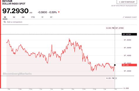 Jesses Café Américain Stocks And Precious Metals Charts Banquet Of