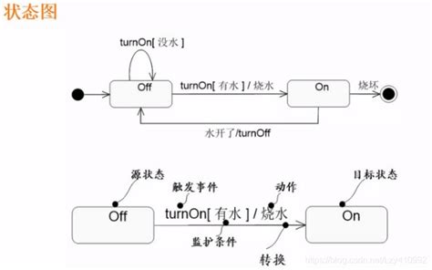 软考（软件设计师）考点总结 面向对象设计基础软考对象是什么意思 Csdn博客