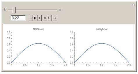 Differential Equations Mathematica Dsolve Gives Zero Solution For 1d
