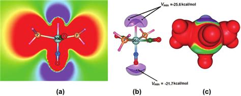 Electrostatic Potential Features Of 31 A Mesp Plotted On A Plane