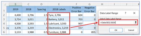How To Create Dumbbell DNA Chart In Excel DNA Chart In Excel
