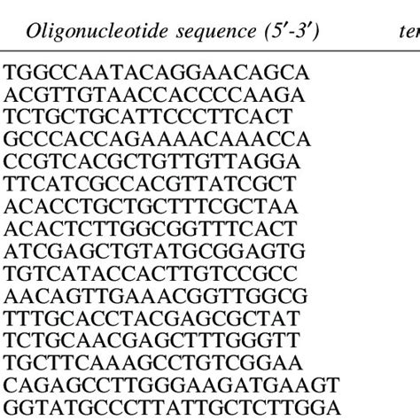Nucleotide Sequences And Amplicon Sizes For The Staphylococcus Aureus Download Scientific