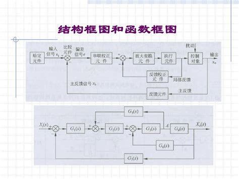 24 系统框图和信号流图文档下载