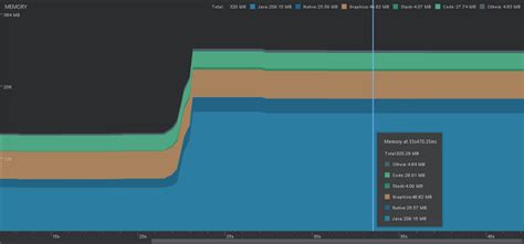 Java Fragments Leaking Memory Stack Overflow