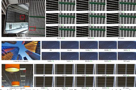 figure 3 from pre trained image processing transformer semantic scholar