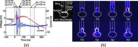 A Typical Voltage Current Waveforms And B Flaming Photograph Of