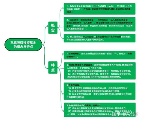 私募股权投资基金概念及特点 知乎