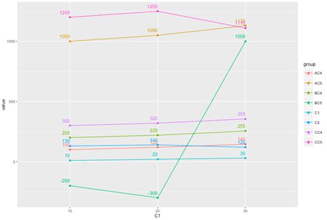 Graph Plotting A Series Of Data In R Stack Overflow