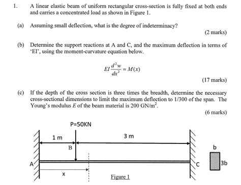 Solved A Linear Elastic Beam Of Uniform Rectangular