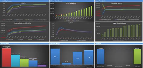 Coding Bootcamp Financial Model 10 Year Dcf And Valuation Eloquens