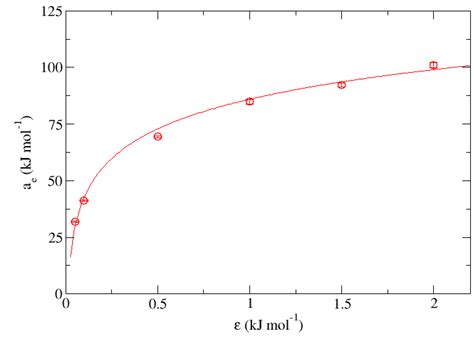 Lenard Jones Parameters Table Lennard Jones Parameters Determined To